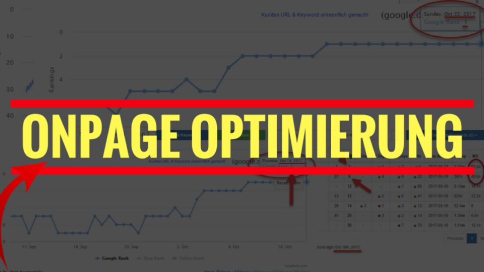 Onpage Optimierung die Grundlagen - Backlinkskaufen24.com