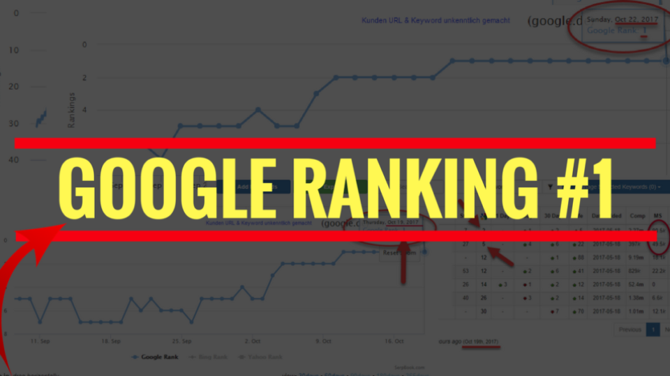 SEO Optimierung nutzen um Google TOP10 Rankings zu erreichen